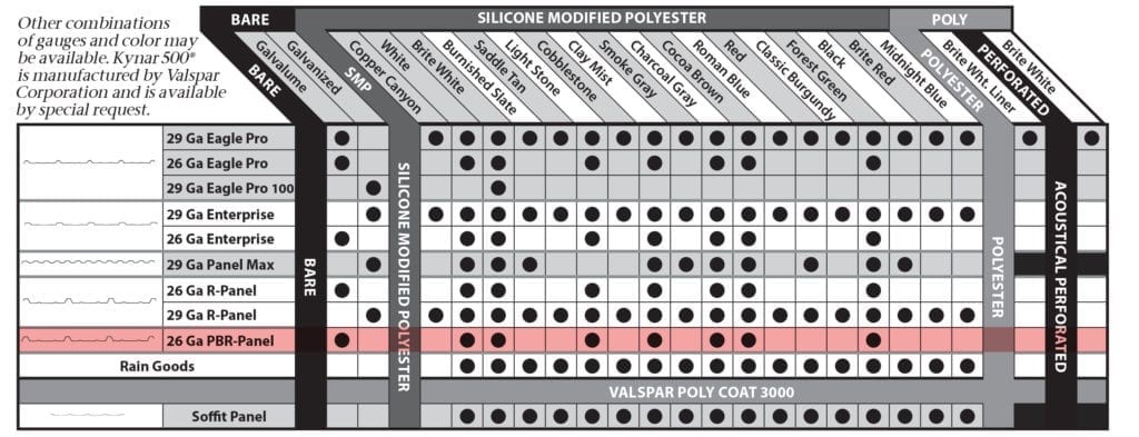 PBR-Panel - All American Steel