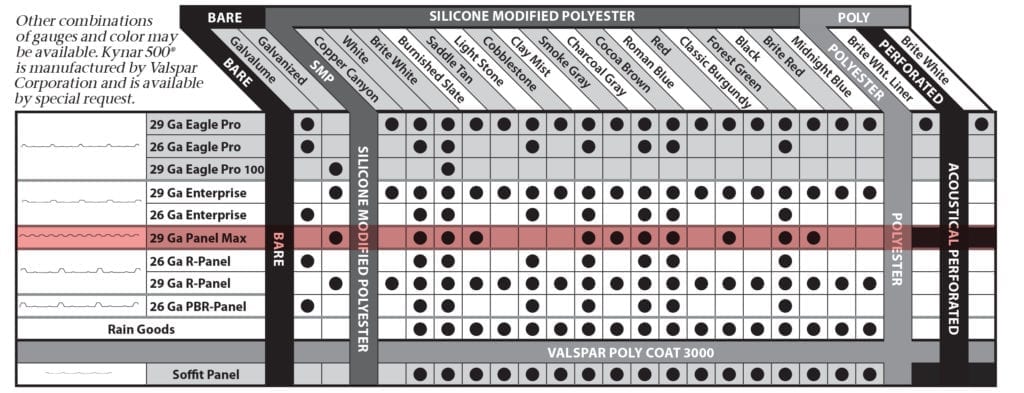 Panel Max - All American Steel